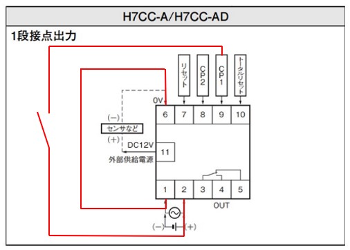H7CC-ADに電圧を入力しているがカウントしない。原因と対処法を教えてください。 - 製品に関するFAQ | オムロン制御機器