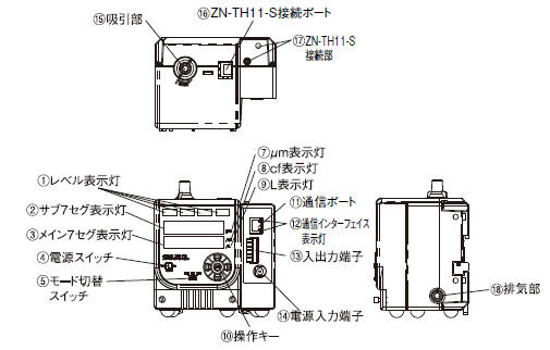 エアパーティクルセンサ ZN-PD -Sの計測データを無線で収集する方法を教えてください。 - 製品に関するFAQ | オムロン制御機器