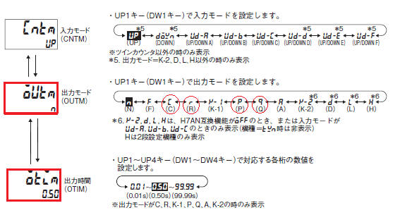 H7CC-Aをワンショット出力、自動リセットで使いたい。設定を教えてください。 - 製品に関するFAQ | オムロン制御機器