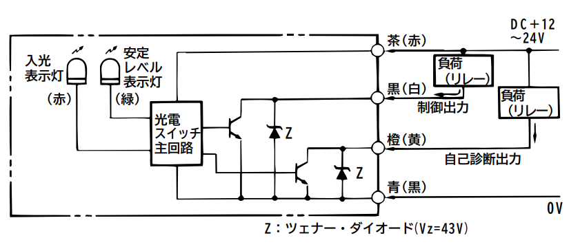 E3V-7C43S Mの推奨代替品と主な相違点を教えてください。 - 製品に関するFAQ | オムロン制御機器
