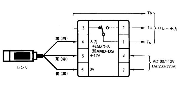 AMD-DSL3（電源電圧AC100/110、AC200/220共通）の推奨代替品と主な相違点を教えてください。 - 製品に関するFAQ | オムロン制御機器